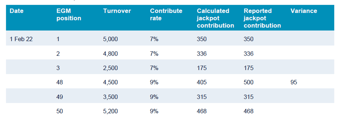 Accounting and auditing venue requirements | vgccc.vic.gov.au