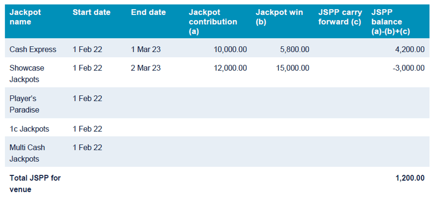 Accounting and auditing venue requirements | vgccc.vic.gov.au