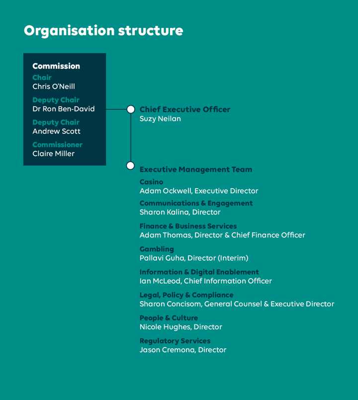 Our team | vgccc.vic.gov.au